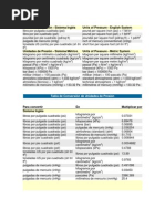 Tabla de Conversion de Unidades de Torque | PDF