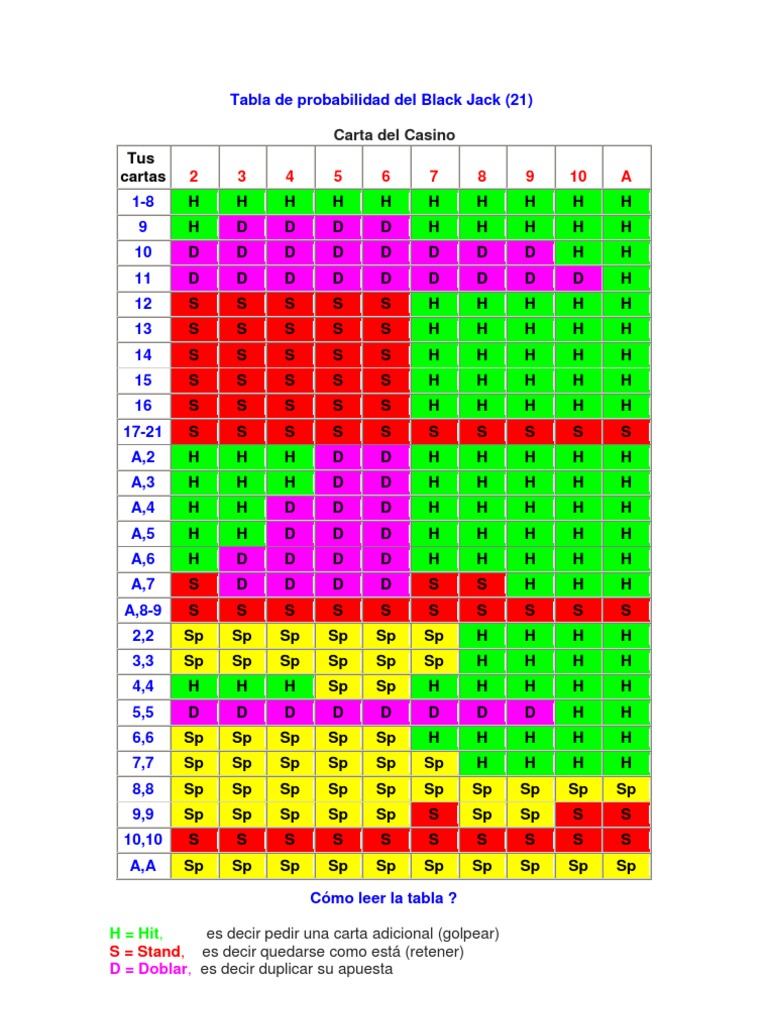 Tabla de Probabilidad Del Black Jack | Casino | Juego de azar