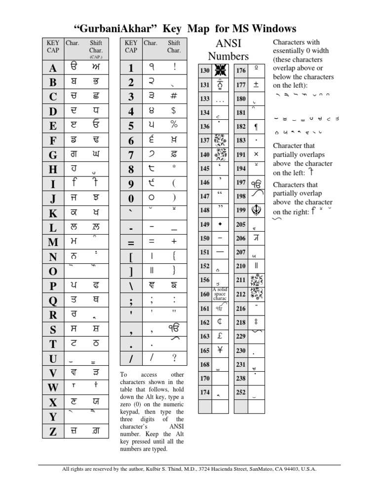 GurbaniAkhar Keyboard Map Guide | PDF