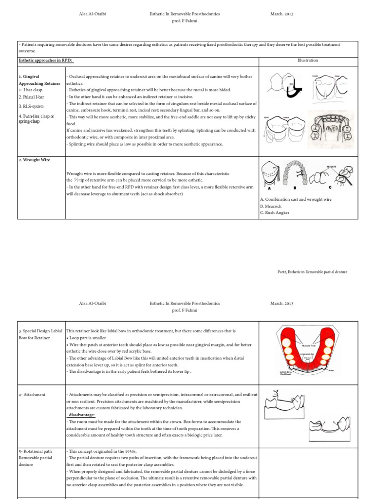 Esthetic Approaches in RPD: 1. Gingival Approaching Retainer | PDF ...