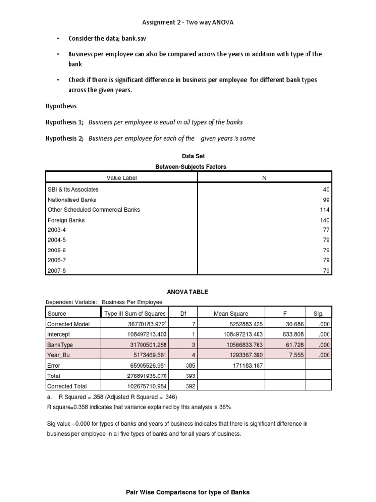 Assignment 2 Two Way ANOVA | PDF | Analysis Of Variance | Errors And Residuals
