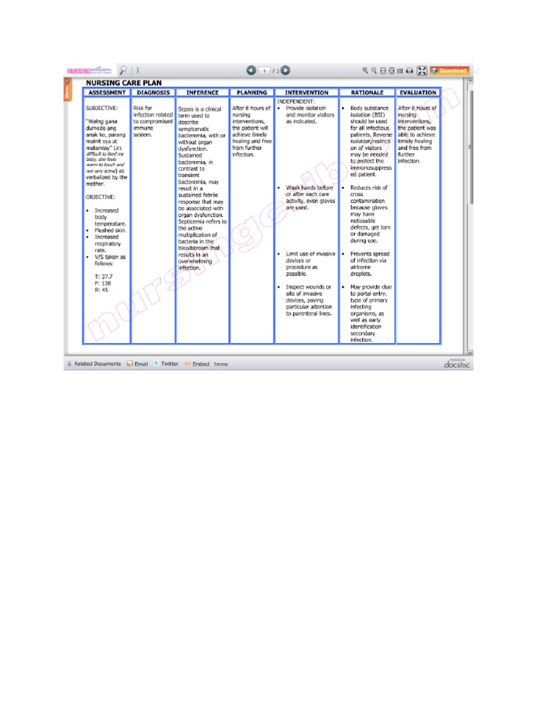 NCP Sepsis | PDF