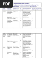 Young Persons Risk Assessment Template | PDF | Personal Protective ...