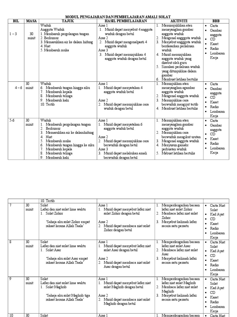 Modul Pengajaran Dan Pembelajaran Amali Solat | PDF