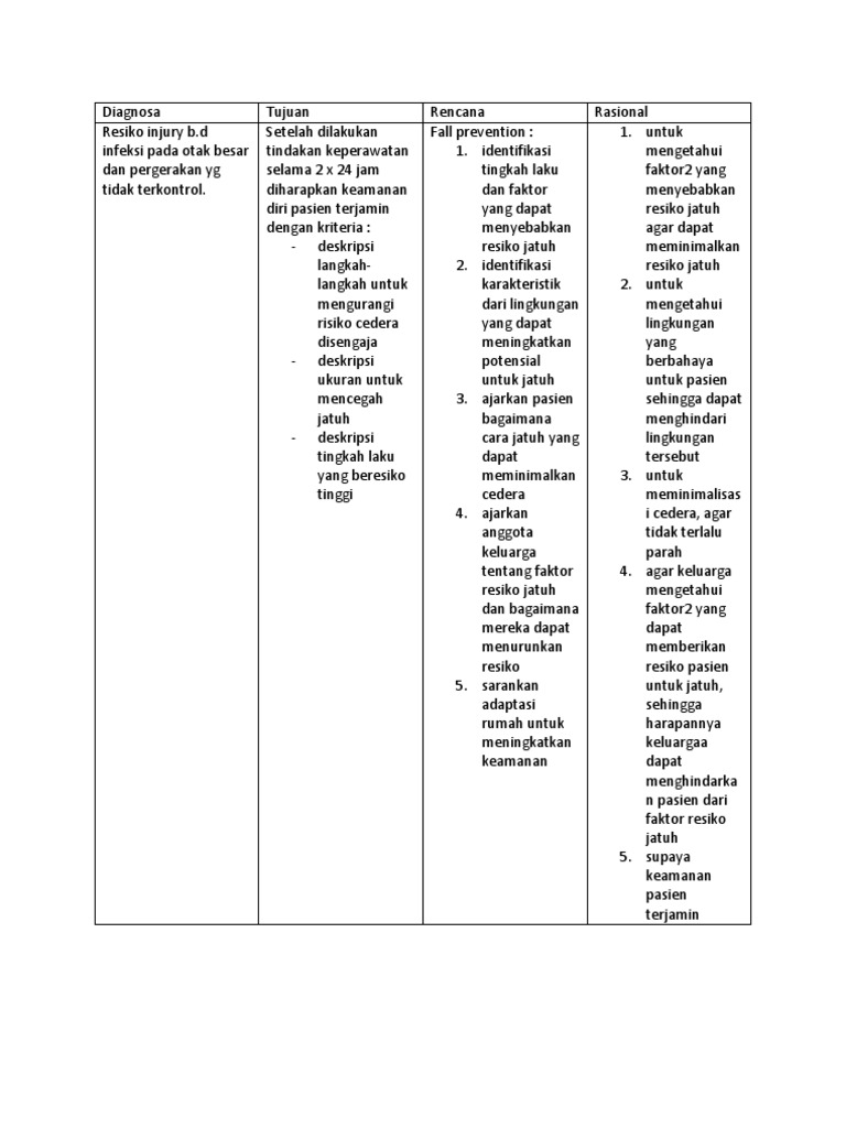 Diagnosa Keperawatan Resiko Infeksi - Perumperindo.co.id