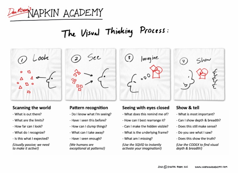 The Visual Thinking Process | PDF