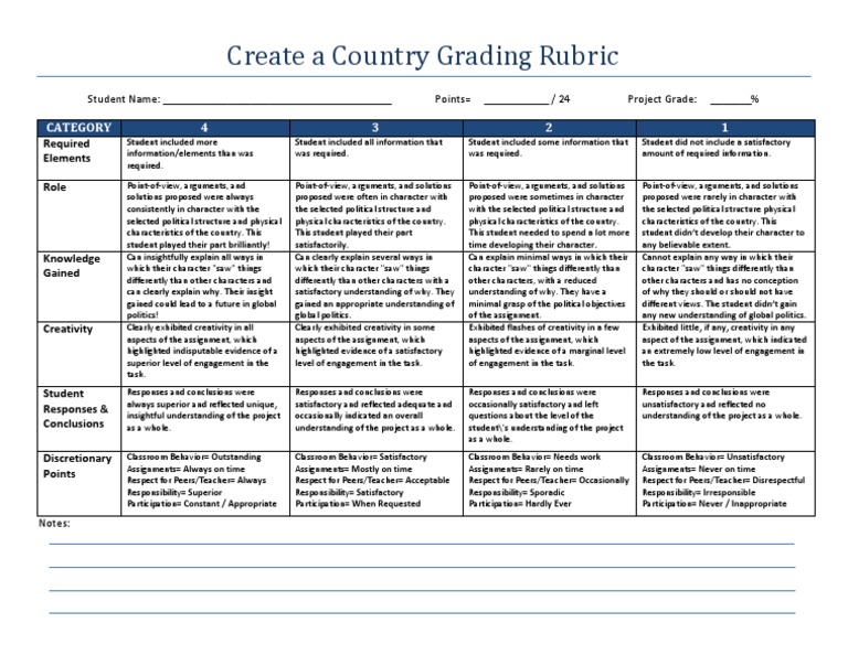 Country Project Grading Rubric | PDF | Creativity | Understanding