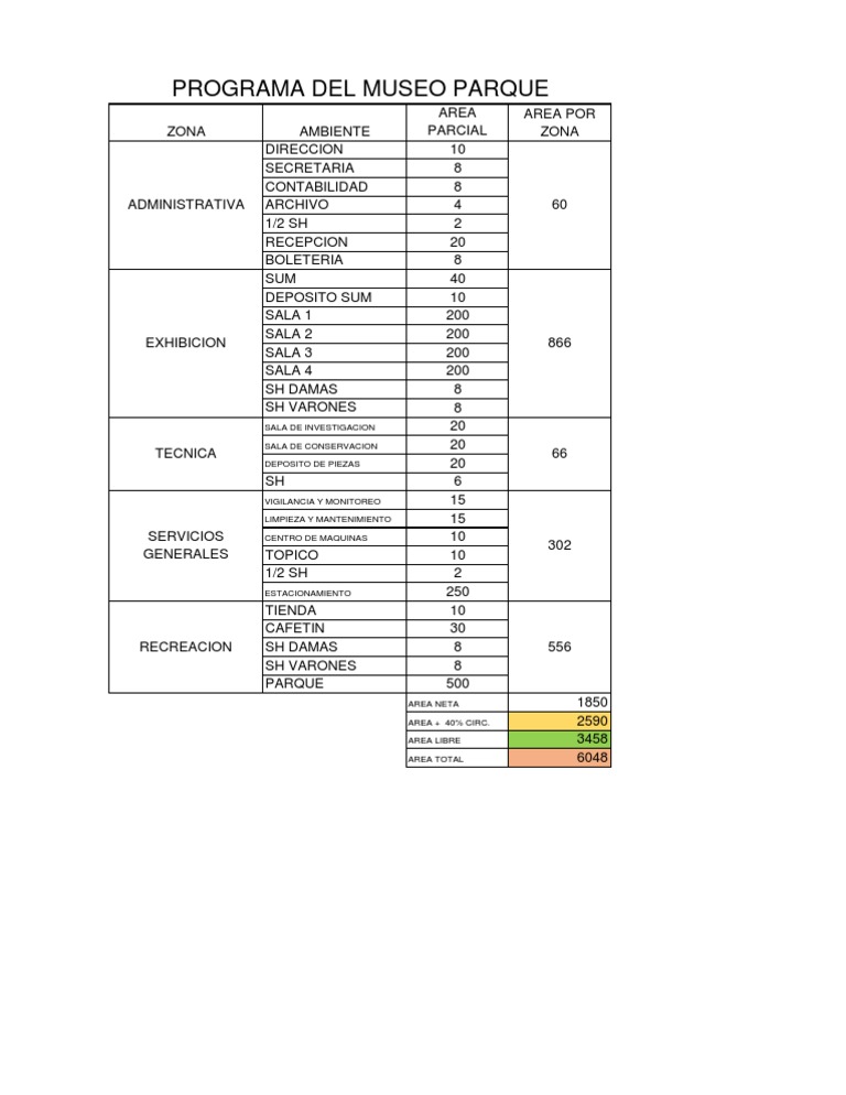 Programa Museo | PDF