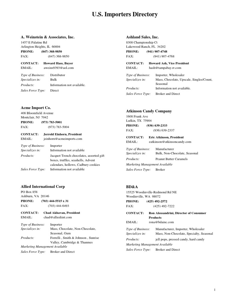 Import Directory1 | PDF | Confectionery | Candy
