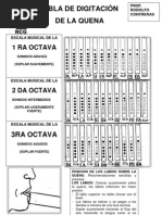 Notas Musicales para Quena en Sol | PDF