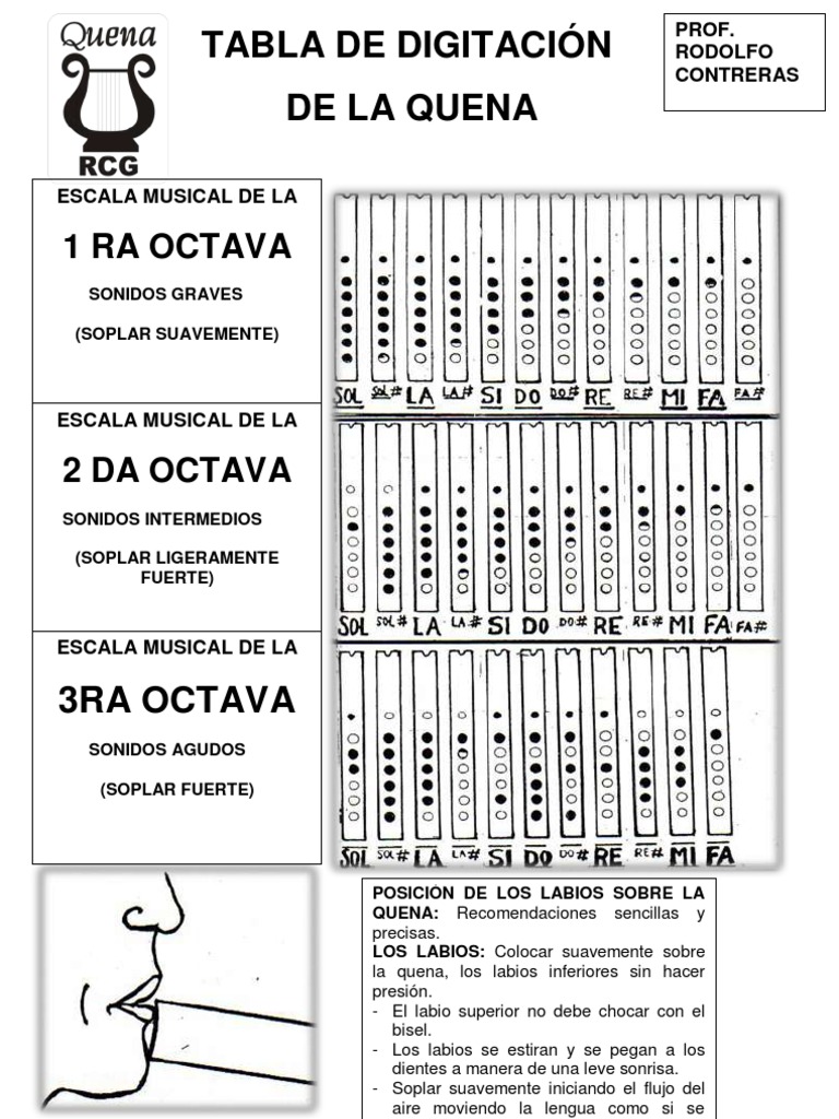 Digitación y Escalas para Quena | PDF