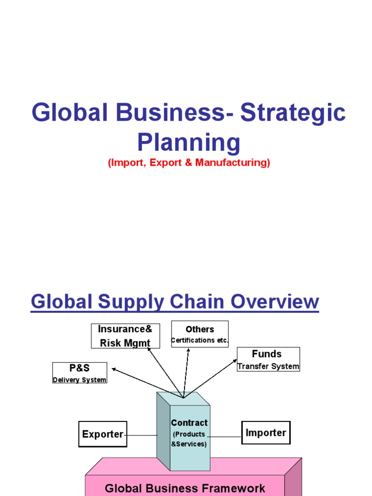 Global Business-Strategic Planning: (Import, Export & Manufacturing ...