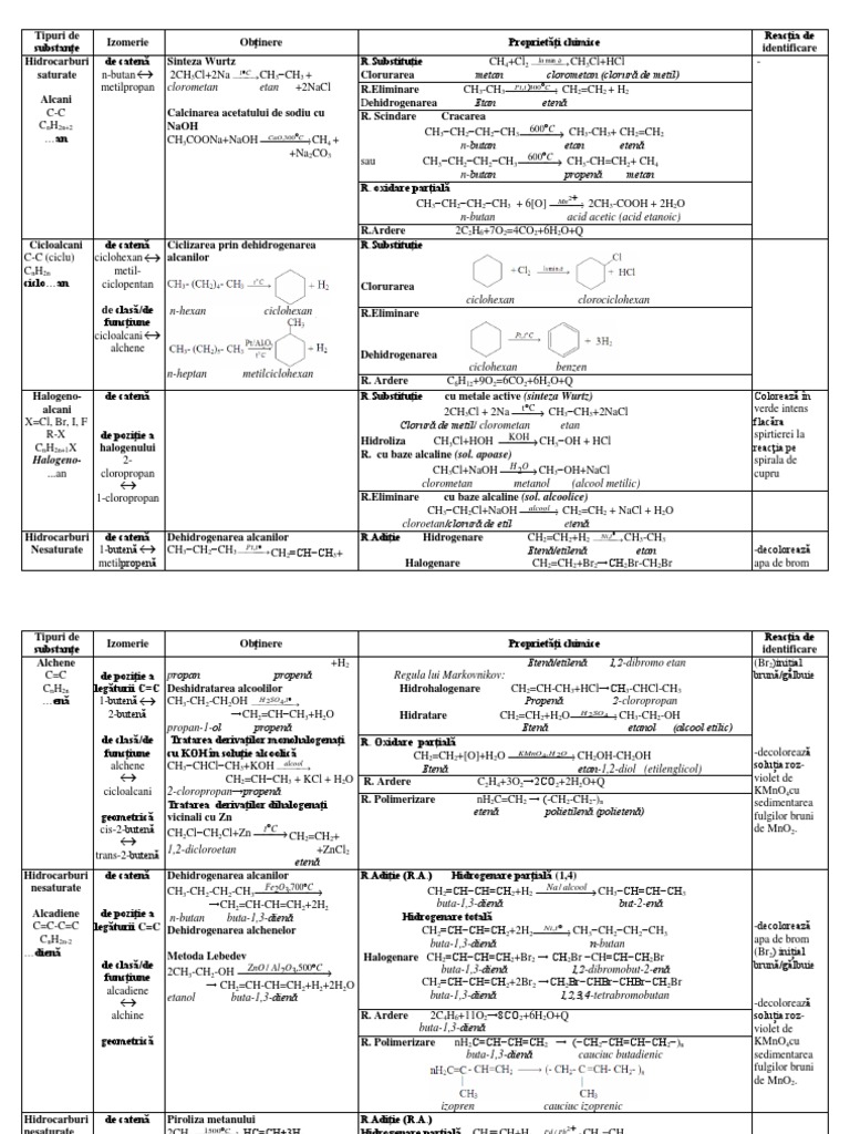 Chimia Organica | PDF