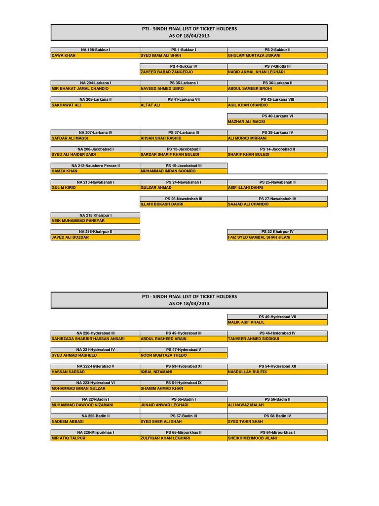 Final Signature List Sindh | PDF | Sindh | Politics Of Pakistan