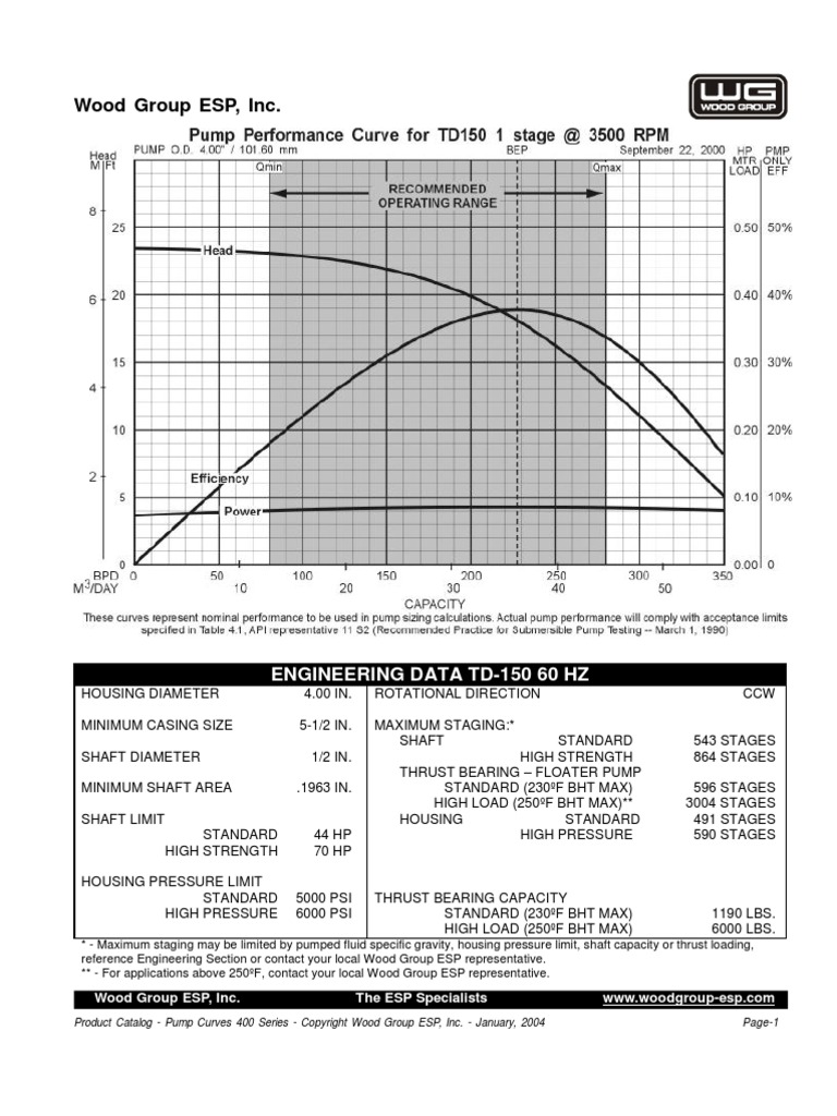 04-Pump Curves 400 Series | Bearing (Mechanical) | Horsepower