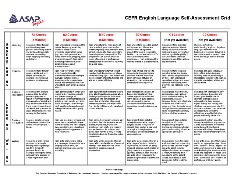 CEFR Levels Grid | PDF | Conversation | Sentence (Linguistics) CEFR Levels Grid | PDF | Conversation | Sentence (Linguistics)
