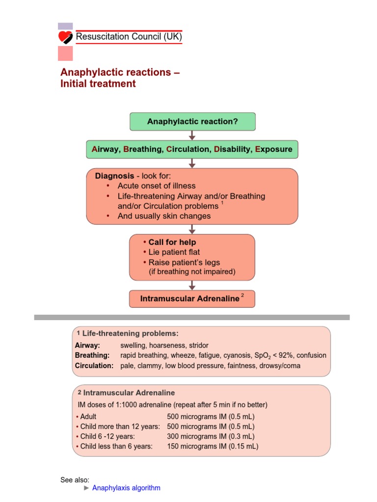 Anaphylaxis Shock Treatment