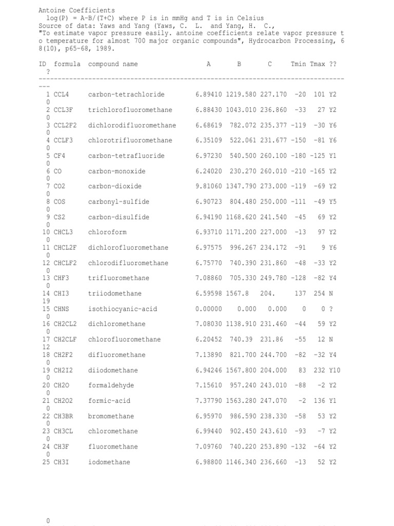 Antoine Equation | PDF | Organic Compounds | Organic Chemistry