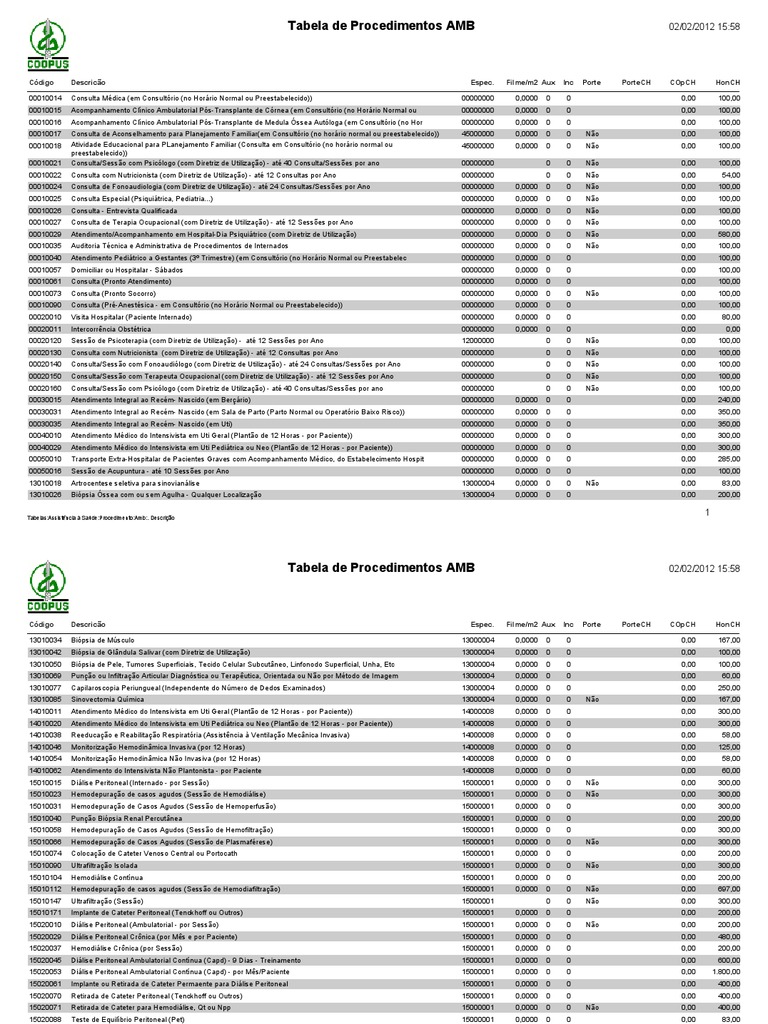 Tabela AMB | PDF | Eletroencefalografia | Hemodiálise