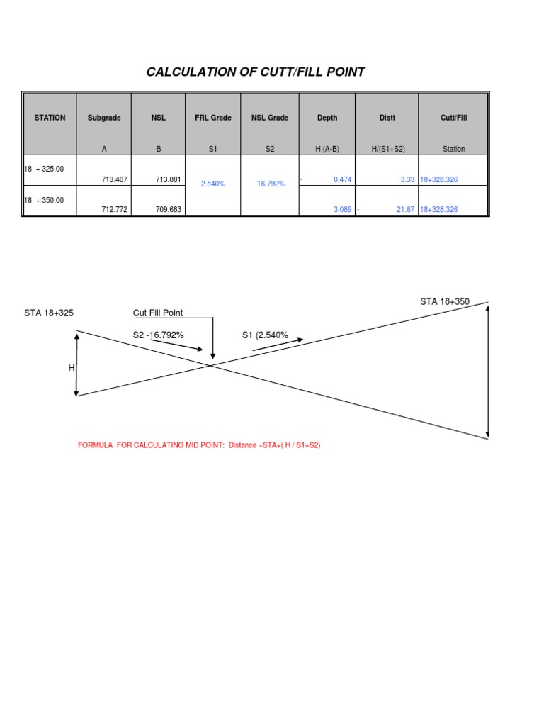 Calculation For Cut & Fill Point | PDF