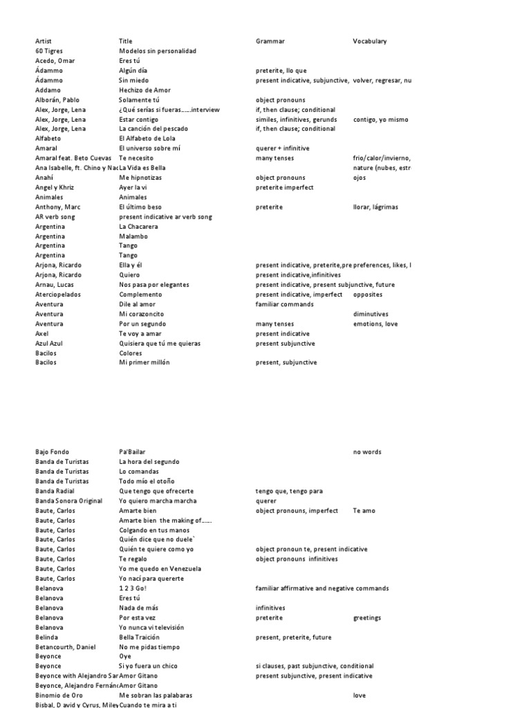 Recursos de Gramática y Canciones | PDF | Musica en español | Músicos