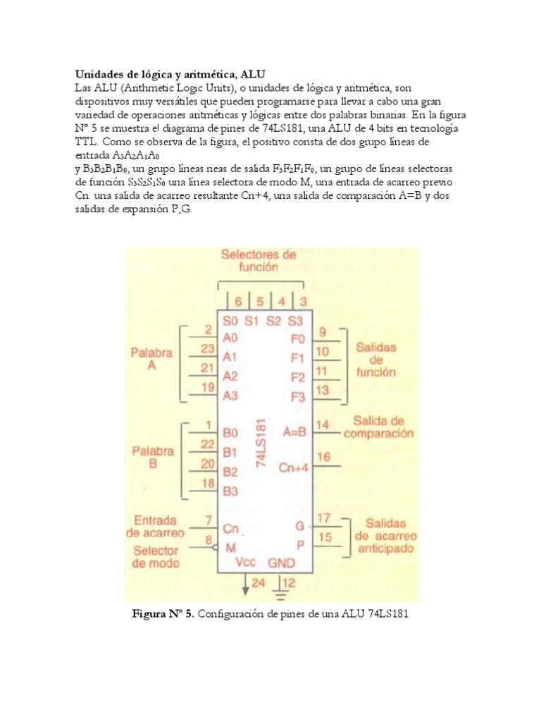 ALU 74LS181: Funciones y Conexiones | PDF