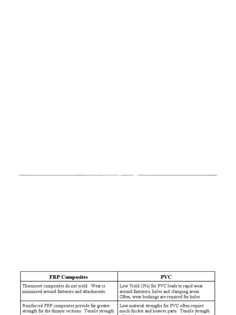 FRP Vs PVC Difference | PDF | Composite Material | Fibre Reinforced Plastic