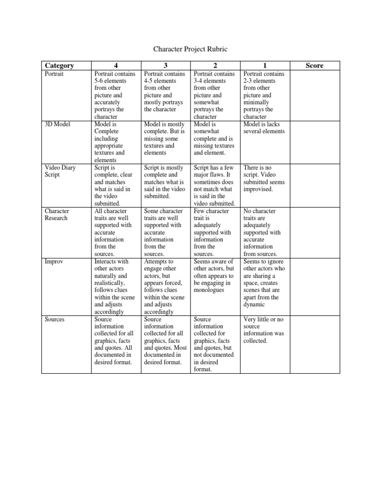 Character Project Evaluation Rubric | PDF