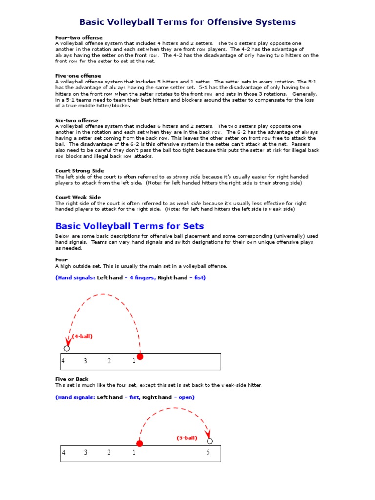 Basic Volleyball Terms For Offensive Systems | PDF | Volleyball | Leisure