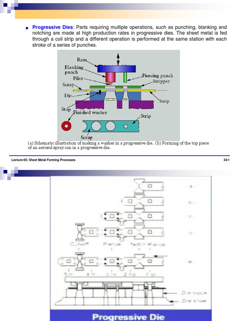 Presses & Press Work 2 | PDF | Sheet Metal | Materials