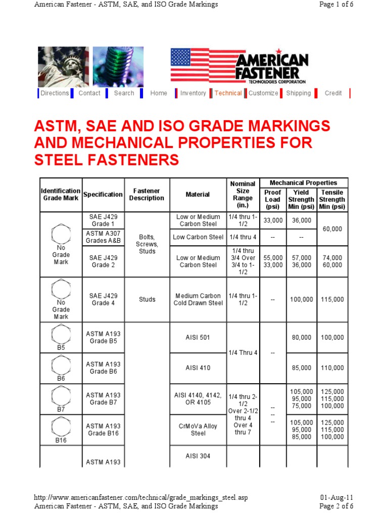Astm, Sae and Iso Grade Markings and Mechanical Properties For Steel ...