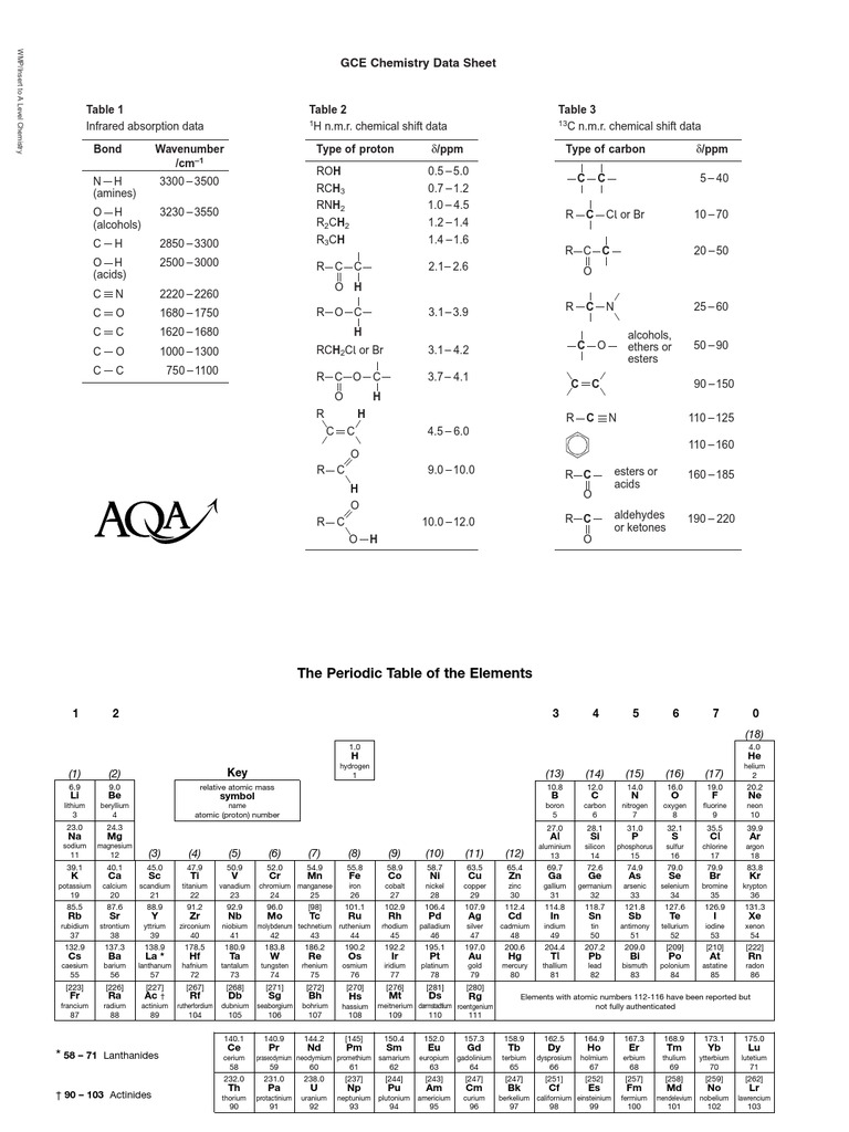 AQA Chemistry Data Booklet | PDF | Carbon | Hydrogen