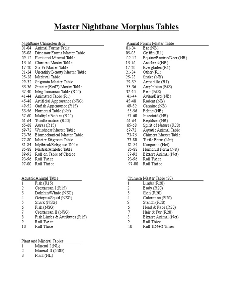 Nightbane Master Morphus Tables Pg1 | PDF