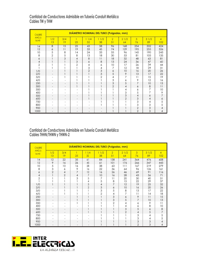 Capacidad de Tubos para Cables | PDF