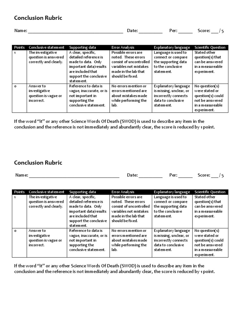 Conclusion Rubric: Points Conclusive Statement Supporting Data Error ...