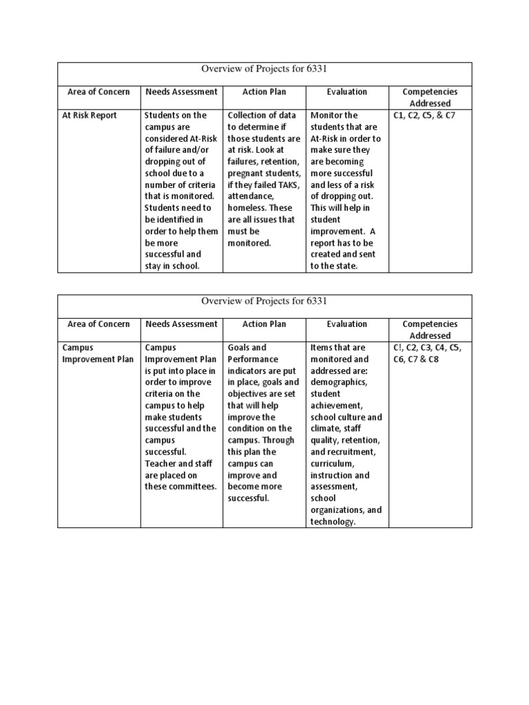 Project Overview Table | PDF