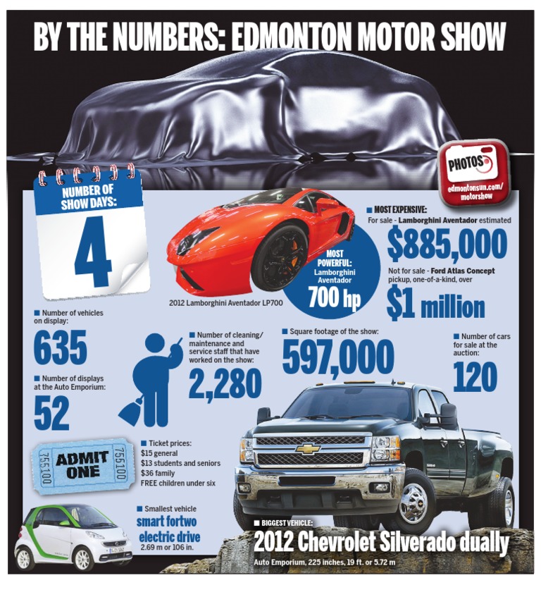 Edmonton Motor Show Highlights 2023 | PDF