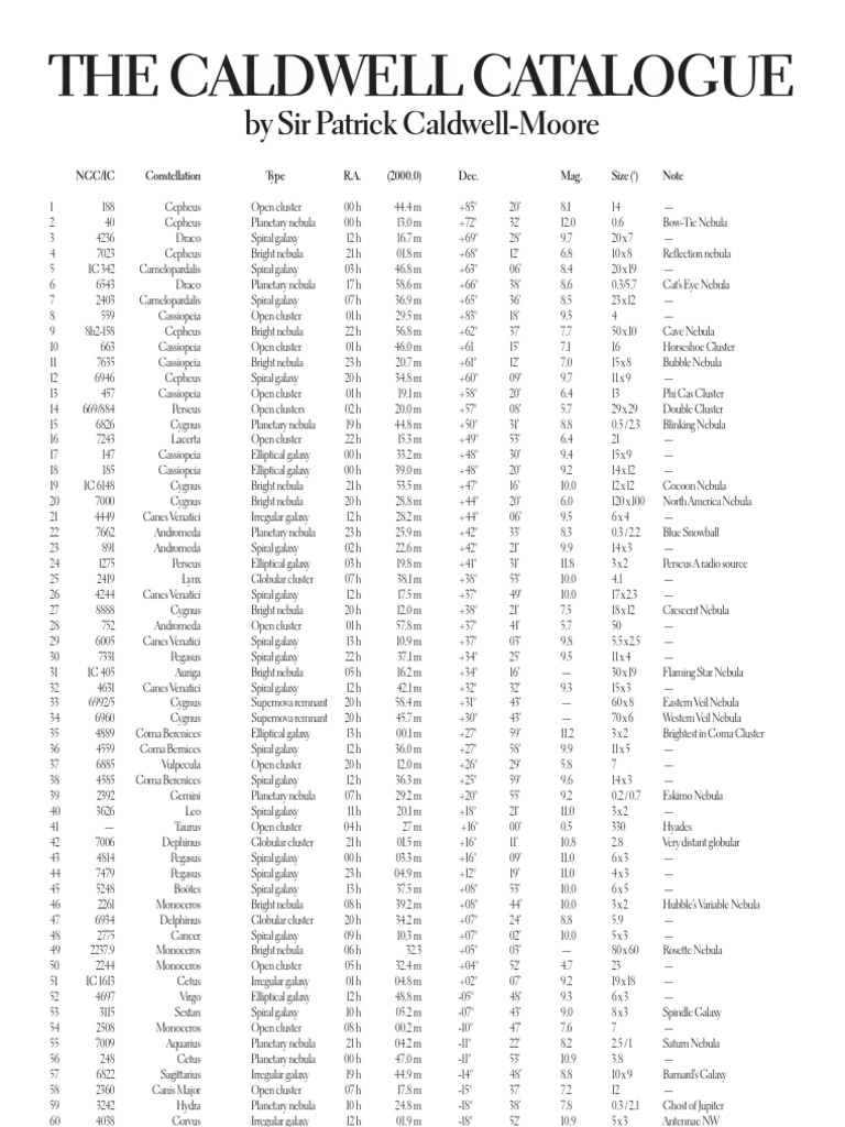 Caldwell Catalogue PDF | PDF | Galaxy | Astronomical Objects