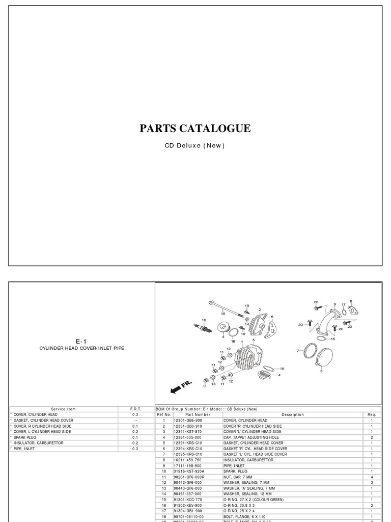 Manual Eco - Deluxe | Descargar gratis PDF | Screw | Clutch