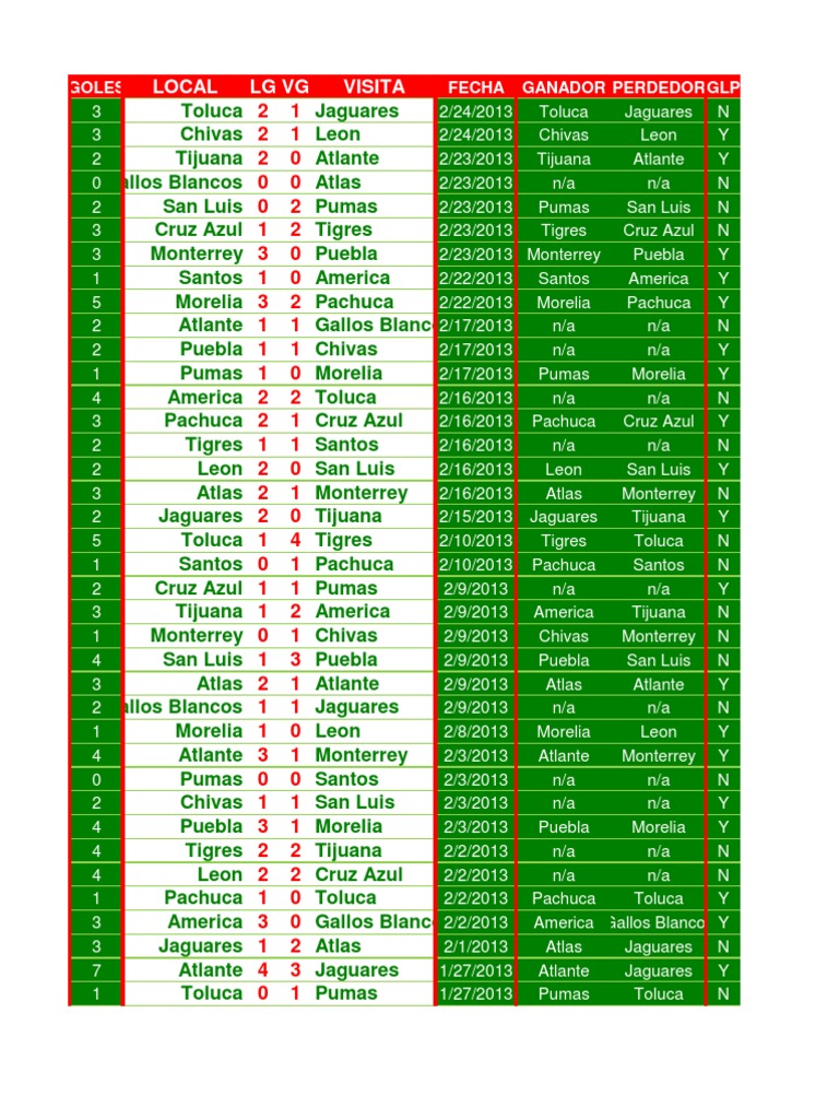 Liga Mexico | PDF | Sports Leagues | Sports Teams