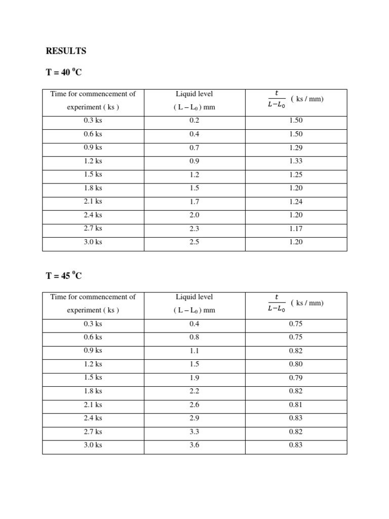 Gas Diffusion Coefficients of Acetone | PDF