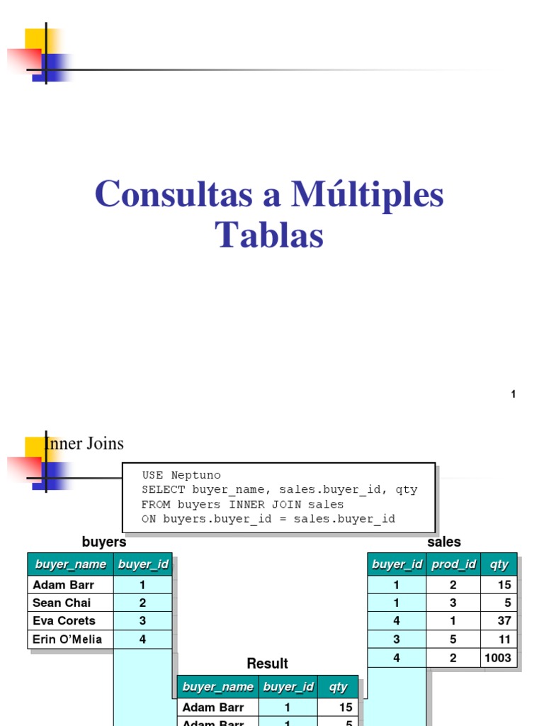 Consulta Multiples Tablas