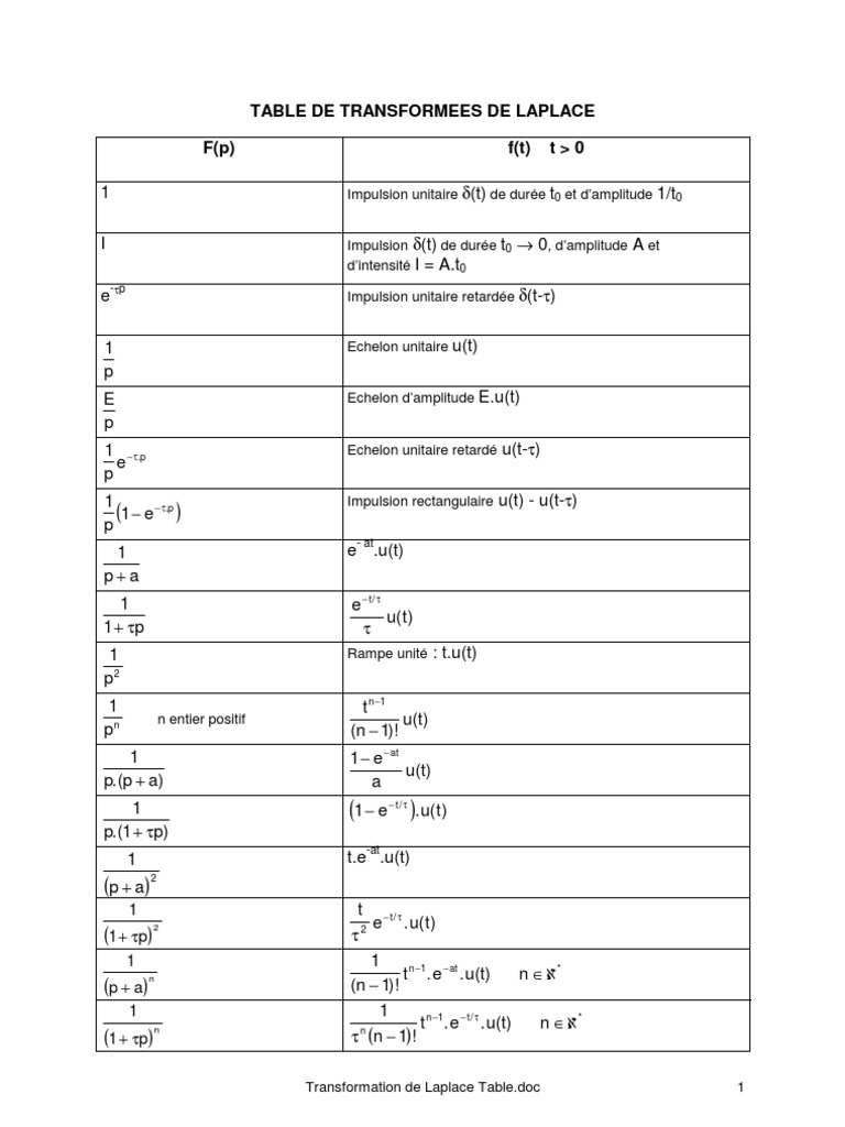 Transformation de Laplace Table | PDF