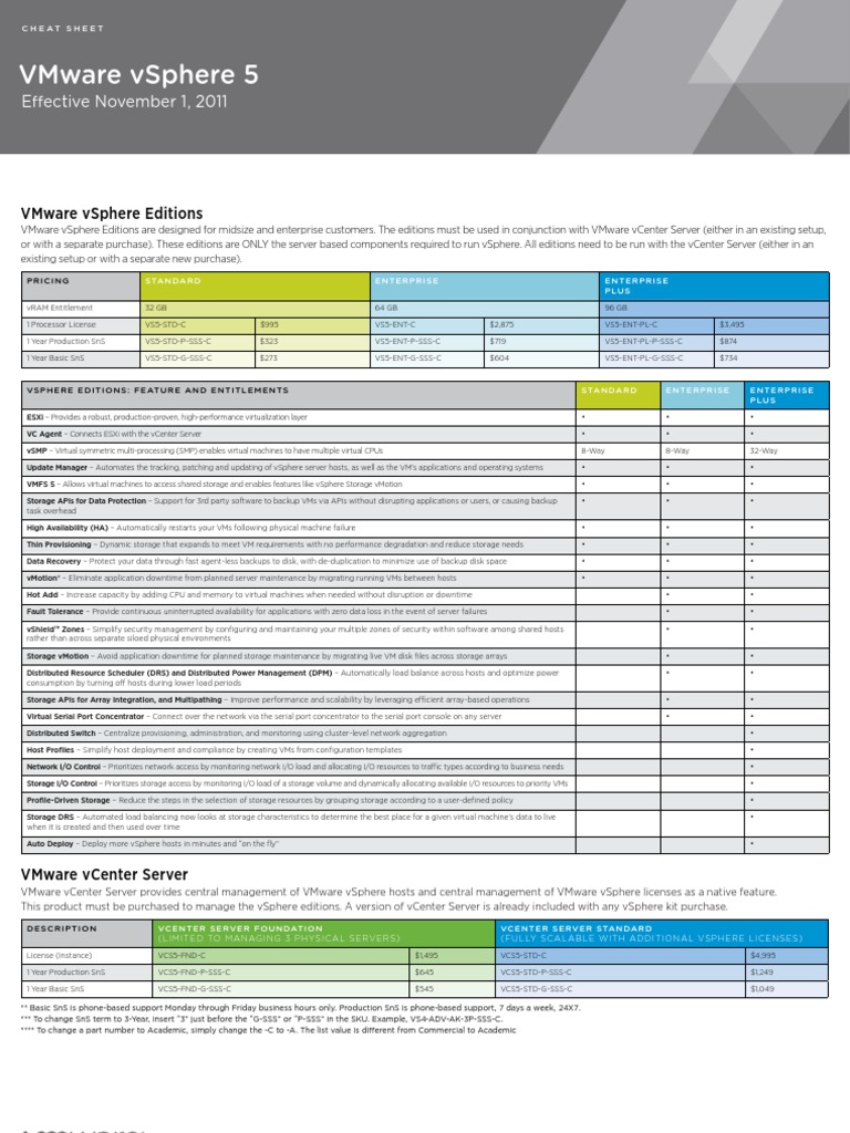 Vsphere 5 Cheat Sheet | PDF | Virtual Machine | V Mware