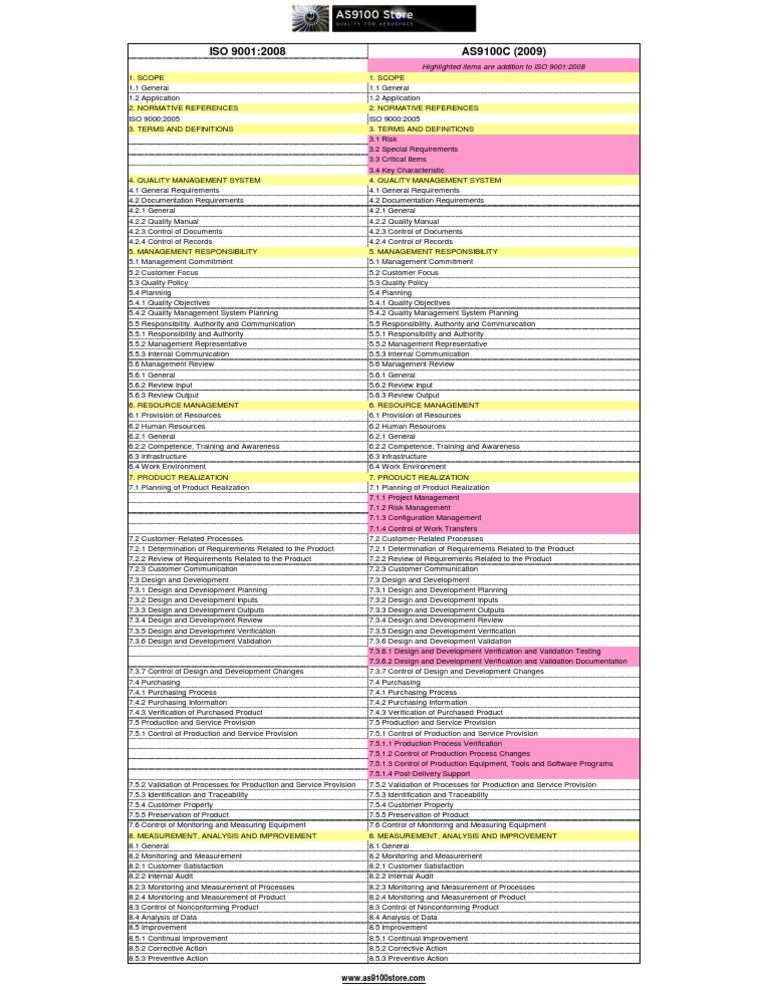 Comparison of ISO 9001:2008 and AS9100C Quality Management System ...