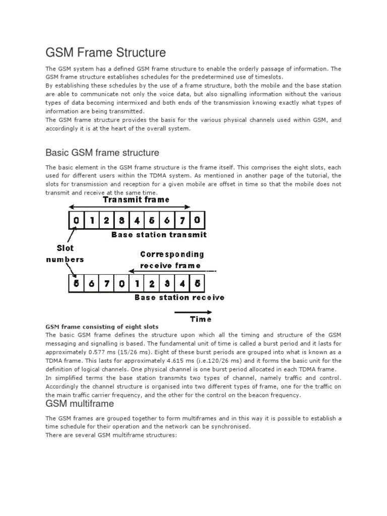 GSM Frame Structure | Gsm | Codec