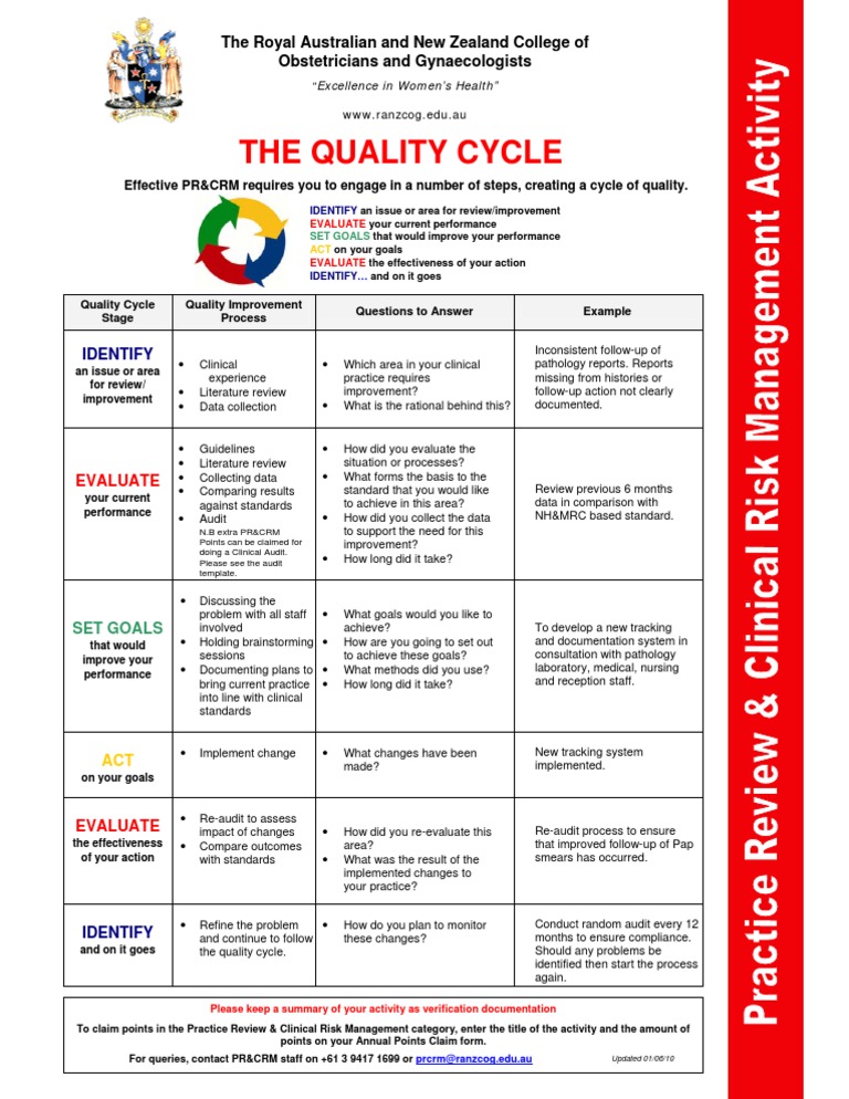 The Quality Cycle: The Royal Australian and New Zealand College of ...