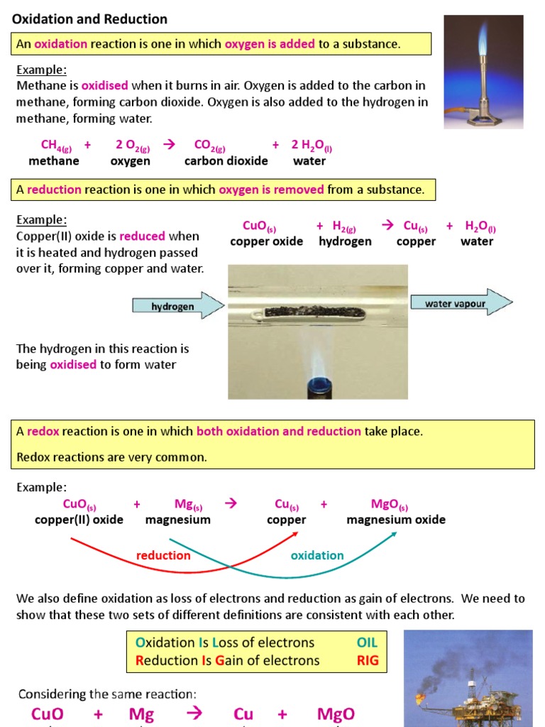 Igcse Chemistry Redox Reactivity Series And Analysis Pdf Oxide