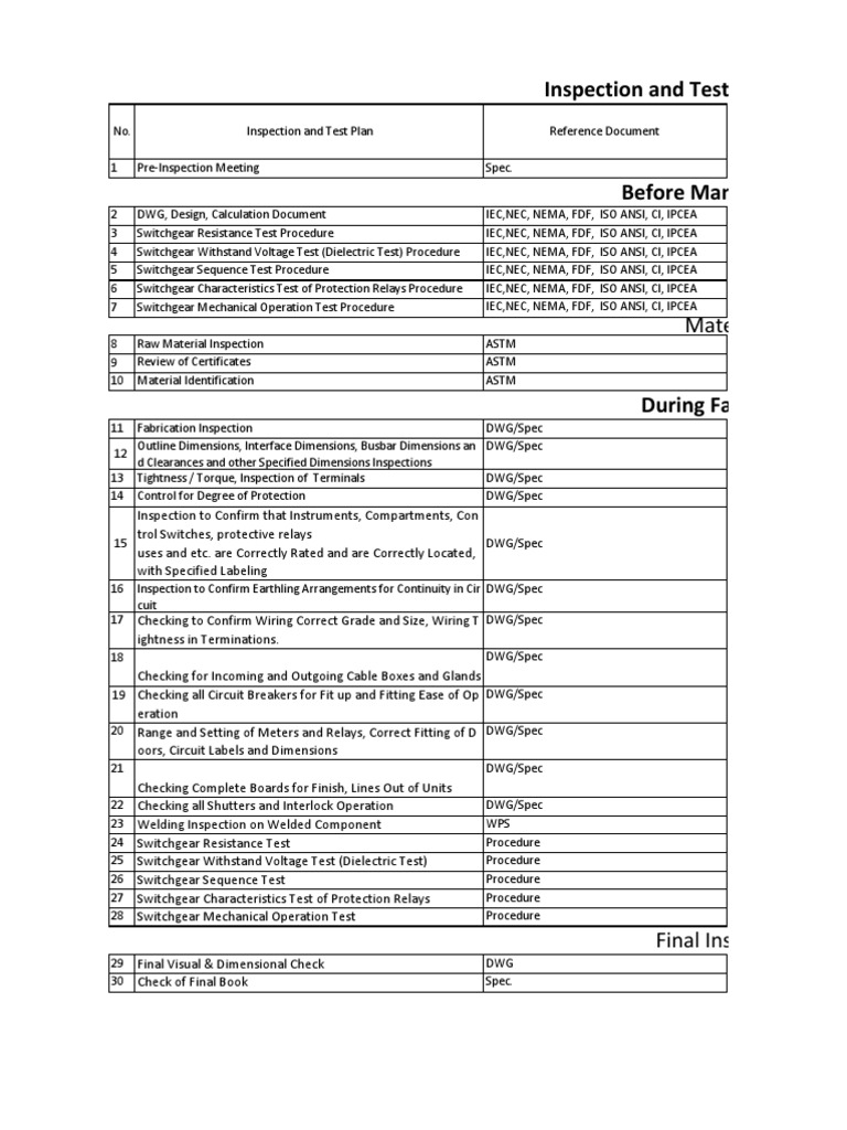 Inspection and Test Procedure of Switchgear | PDF | Electrical Wiring ...