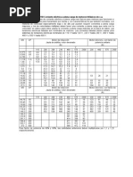 Tabla de Ampacidad para Cable AWG o MCM PDF | PDF